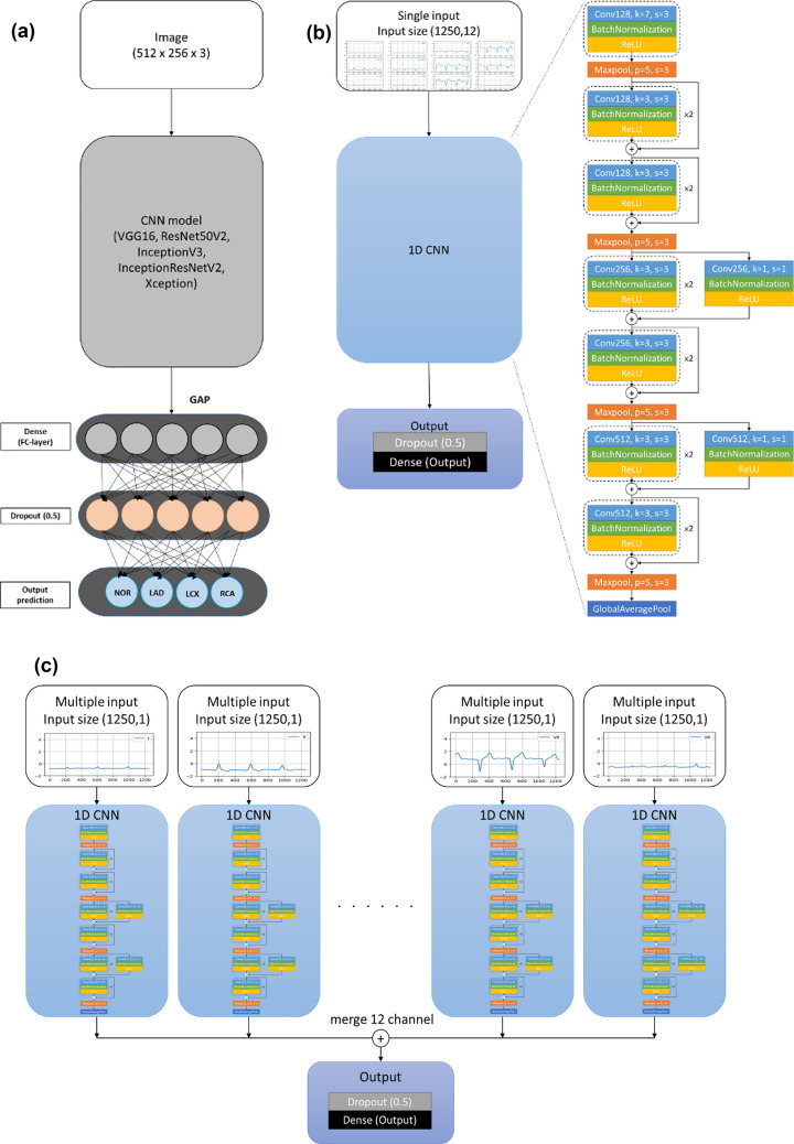 An Artificial Intelligence Enabled Ecg Algorithm For Identifying Ventricular Premature