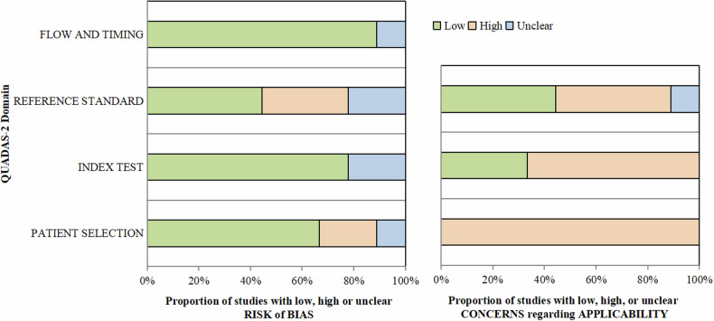 Deep learning in pulmonary nodule detection and segmentation: a systematic review - PMC