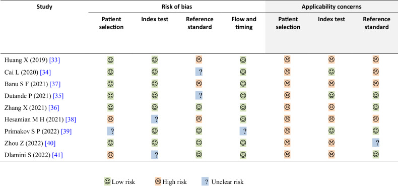 Deep learning in pulmonary nodule detection and segmentation: a systematic review - PMC