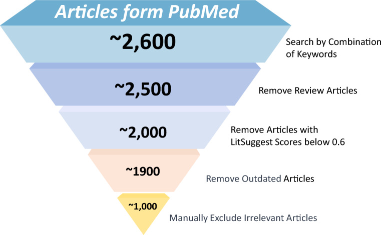 EMNPD: a comprehensive endophytic microorganism natural products database for prompt the ...