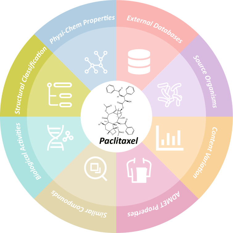 EMNPD: a comprehensive endophytic microorganism natural products database for prompt the ...