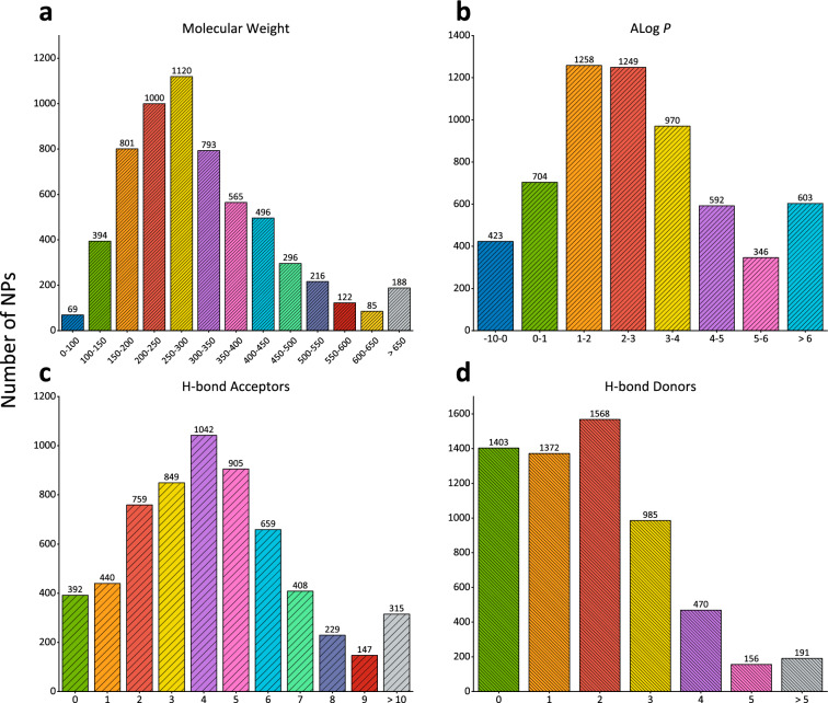 EMNPD: a comprehensive endophytic microorganism natural products database for prompt the ...