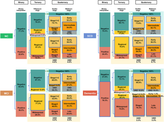 Beyond binary classification: Comparing three region‐based multi‐phase ...