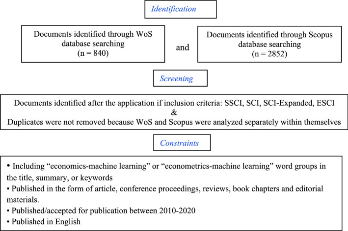 Bibliometric analysis of the published literature on machine learning ...
