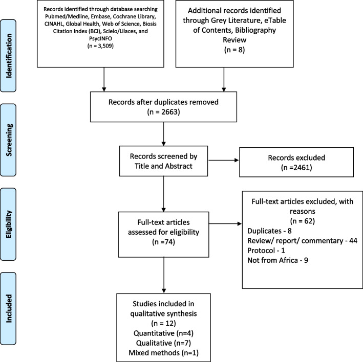 Ethical considerations for biobanking and use of genomics data in ...