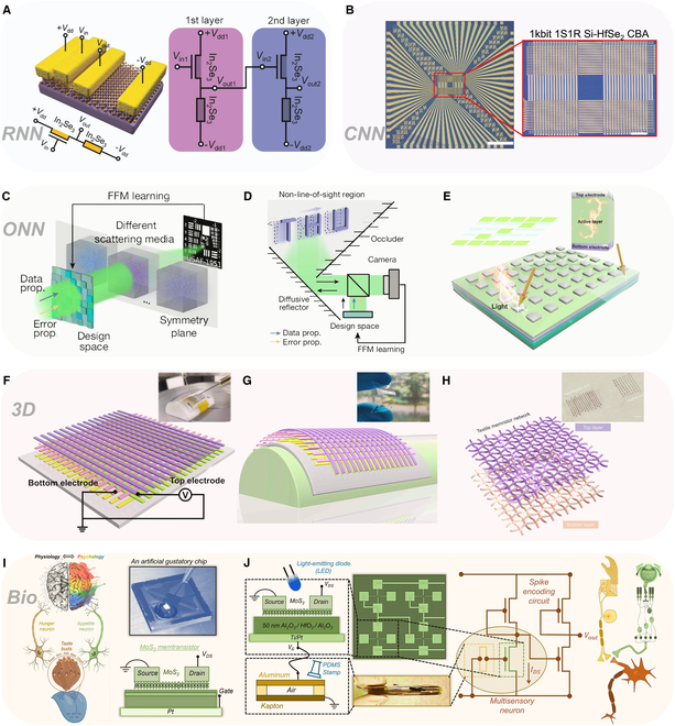 Memristor-Based Artificial Neural Networks for Hardware Neuromorphic Computing - PMC