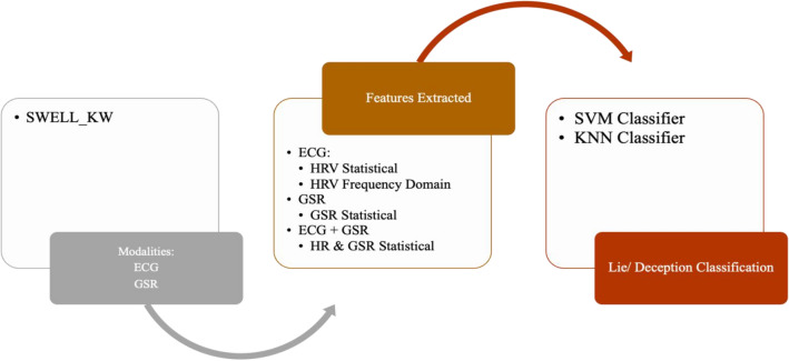Machine learning for cognitive behavioral analysis: datasets, methods, paradigms, and research ...