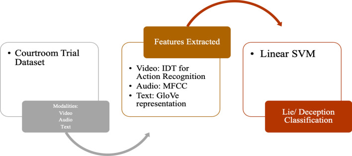 Machine learning for cognitive behavioral analysis: datasets, methods, paradigms, and research ...