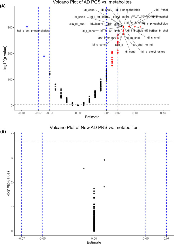 Alzheimer’s disease polygenic risk’s association with all-cause ...