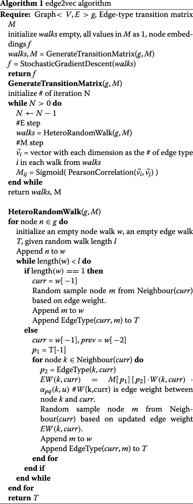 edge2vec: Representation learning using edge semantics for biomedical knowledge discovery - PMC