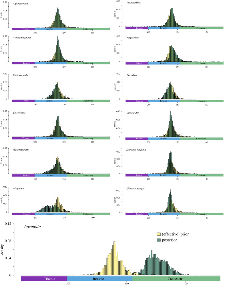 Figure 3.