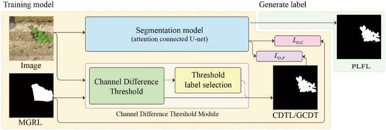 A pixel-level coarse-to-fine image segmentation labelling algorithm - PMC