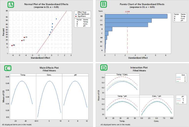Ecofriendly magnesium oxide nanoparticles: anticancer, antimicrobial ...