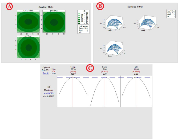 Ecofriendly magnesium oxide nanoparticles: anticancer, antimicrobial ...