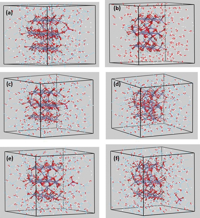 Density functional theory modeling of chromate adsorption onto ferrihydrite nanoparticles - PMC