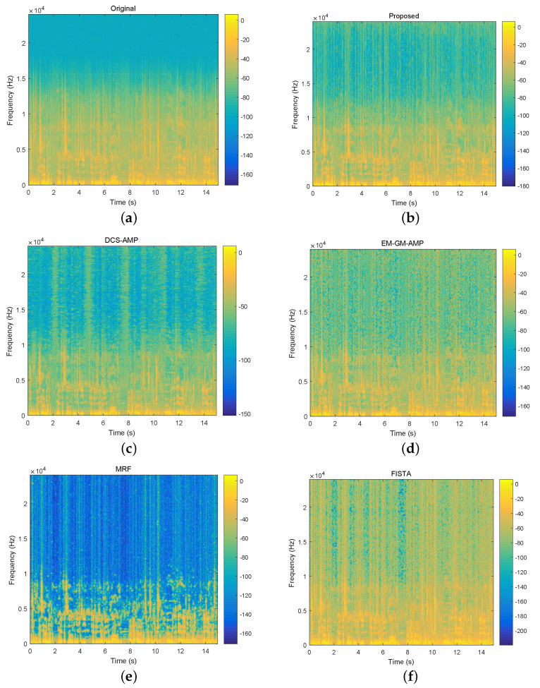 Speech Compressive Sampling Using Approximate Message Passing and a Markov Chain Prior - PMC