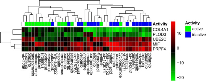 RETRACTED ARTICLE: Computational Drug Repositioning for Gastric Cancer using Reversal Gene ...