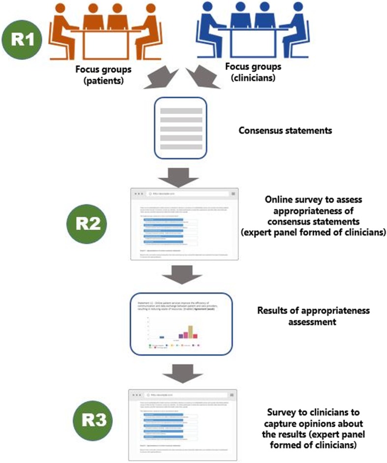 Intensification to injectable therapy in type 2 diabetes: mixed methods ...