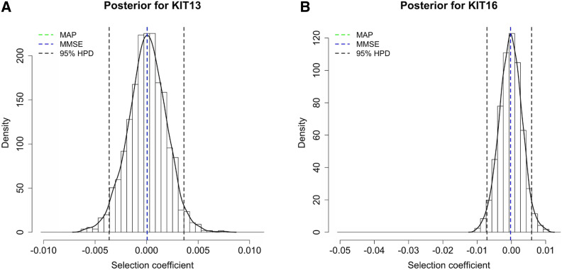 Detecting and Quantifying Natural Selection at Two Linked Loci from Time Series Data of Allele ...