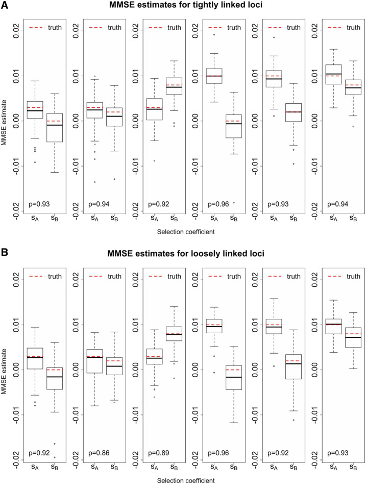 Detecting and Quantifying Natural Selection at Two Linked Loci from Time Series Data of Allele ...