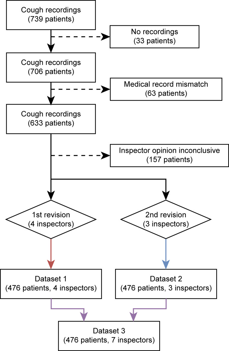 Deep learning-based cough classification using application-recorded sounds: a transfer learning ...