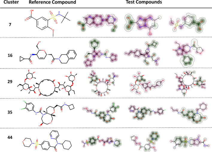 Deep clustering of small molecules at large-scale via variational ...