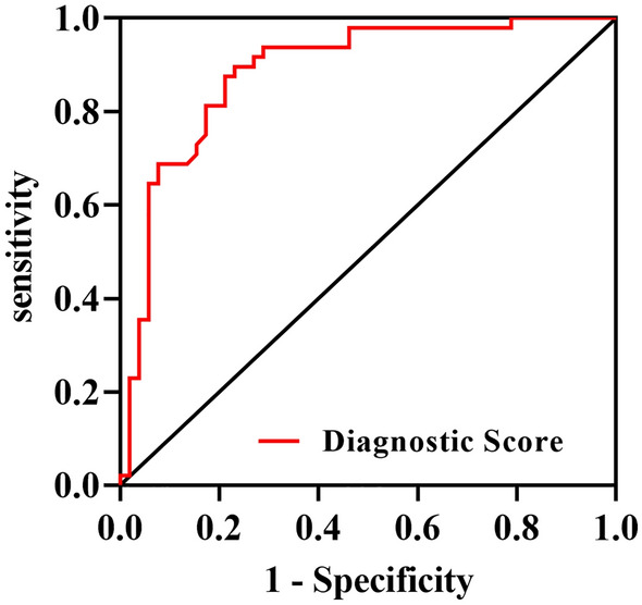 A biomarker panel of C-reactive protein, procalcitonin and serum amyloid A is a predictor of ...