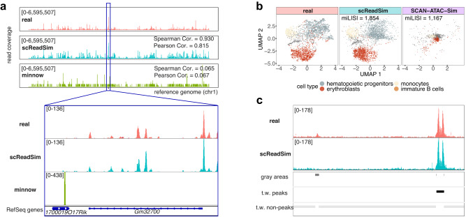 scReadSim: a single-cell RNA-seq and ATAC-seq read simulator - PMC
