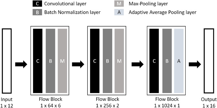 Deep learning assists in acute leukemia detection and cell classification via flow cytometry ...