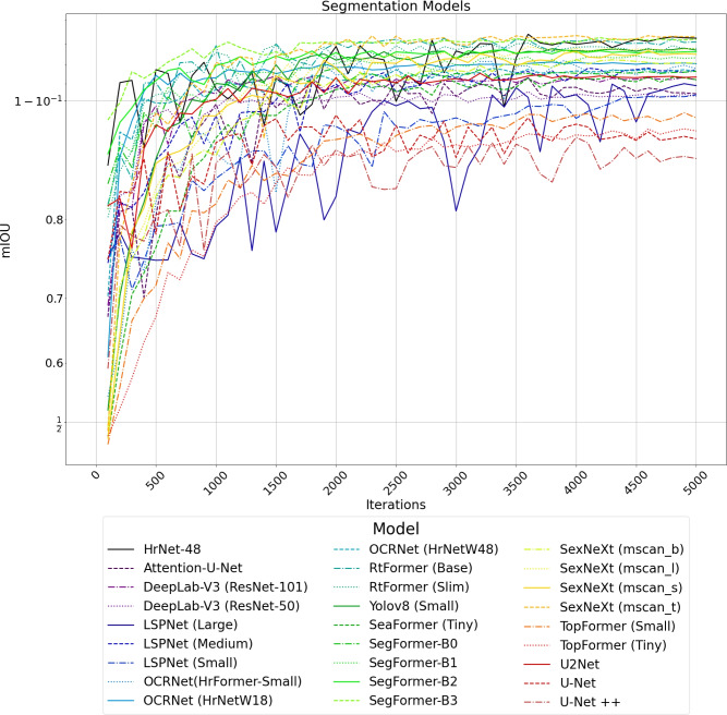 Improving spleen segmentation in ultrasound images using a hybrid deep learning framework - PMC