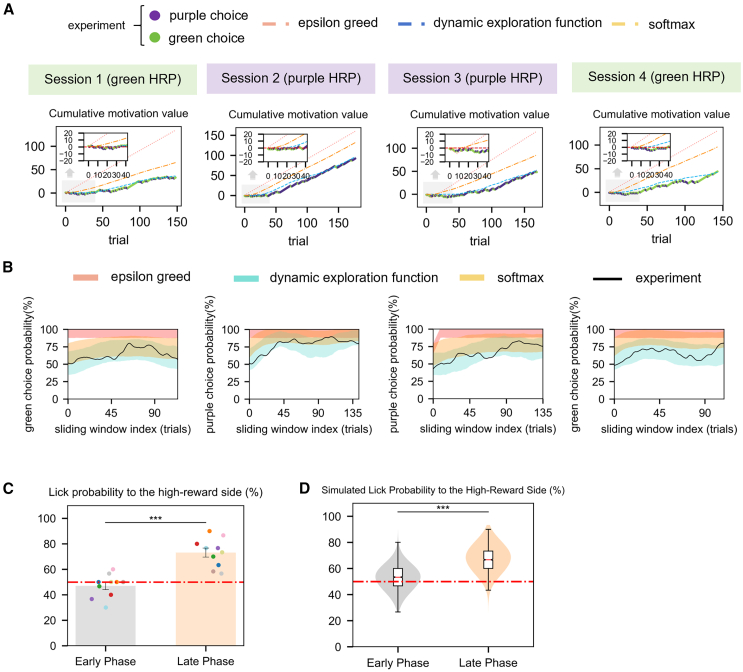 “PyTDL”: A versatile temporal difference learning algorithm to simulate behavior process of ...