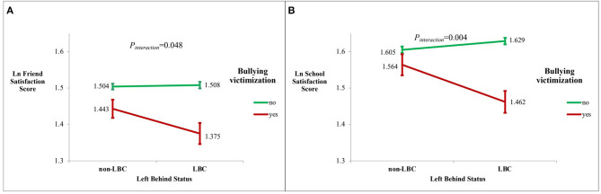 Bullying Victimization and Life Satisfaction Among Rural Left-Behind ... Bullying Victimization and Life Satisfaction Among Rural Left-Behind ...