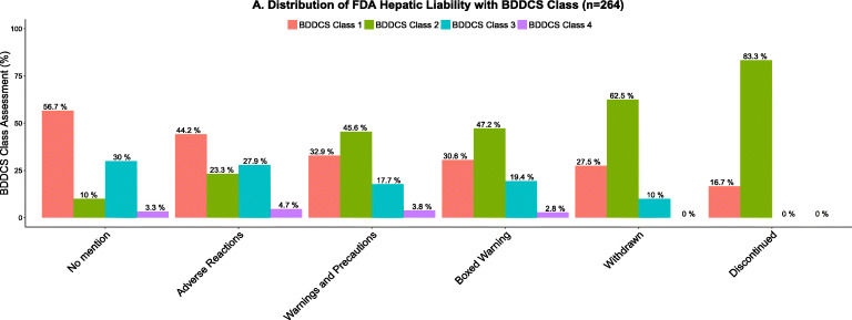 State of the Art and Uses for the Biopharmaceutics Drug Disposition ...