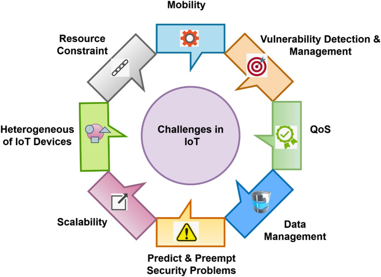A novel IoT intrusion detection framework using Decisive Red Fox optimization and descriptive ...