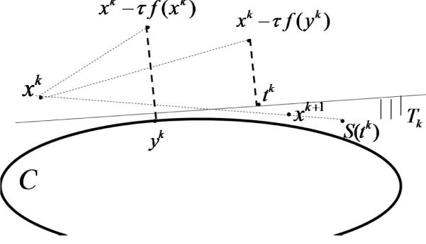 The Subgradient Extragradient Method for Solving Variational ...