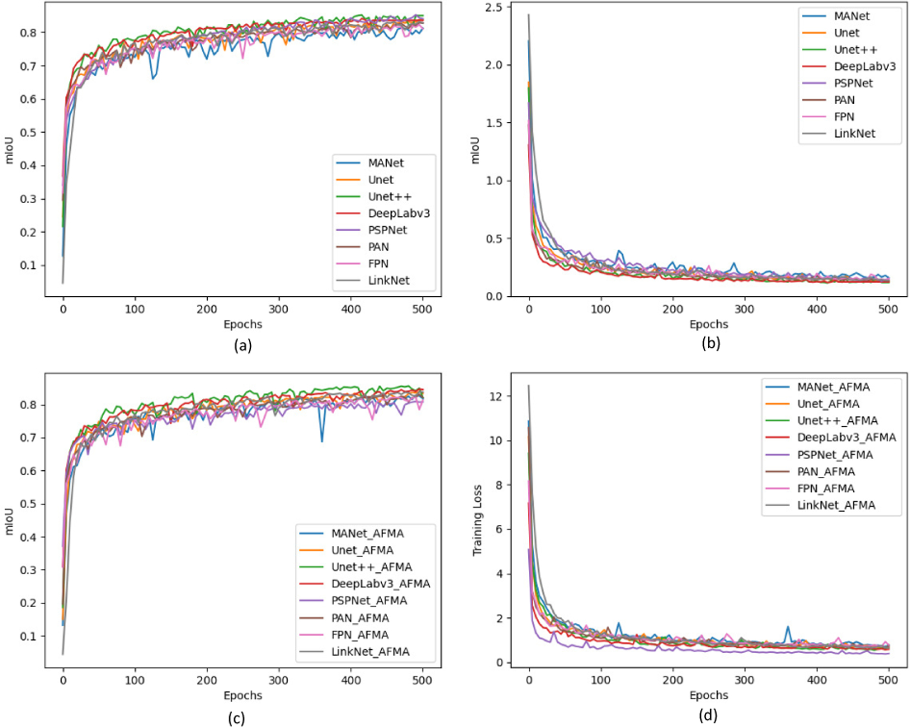 Small Object Sensitive Segmentation Using Across Feature Map Attention Pmc