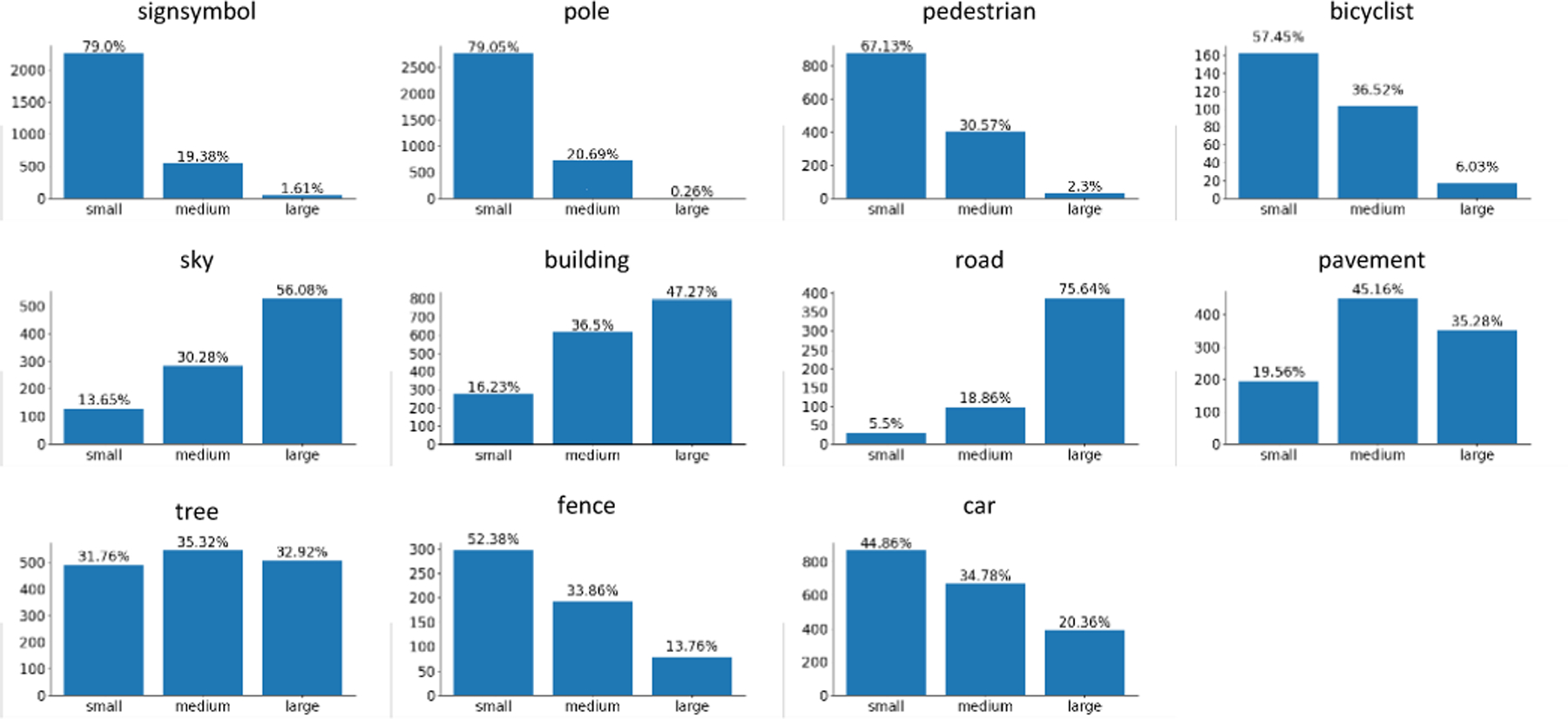 Small-Object Sensitive Segmentation Using Across Feature Map Attention - PMC