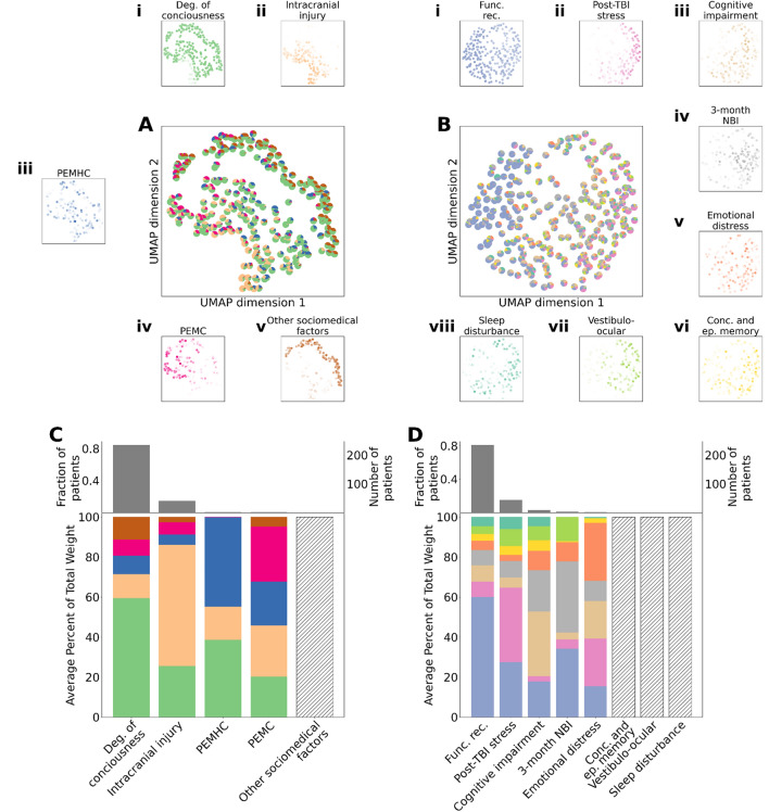 Data-driven distillation and precision prognosis in traumatic brain injury with interpretable ...