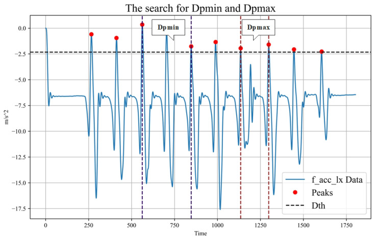 Multimodal Gait Abnormality Recognition Using a Convolutional Neural Network–Bidirectional Long ...