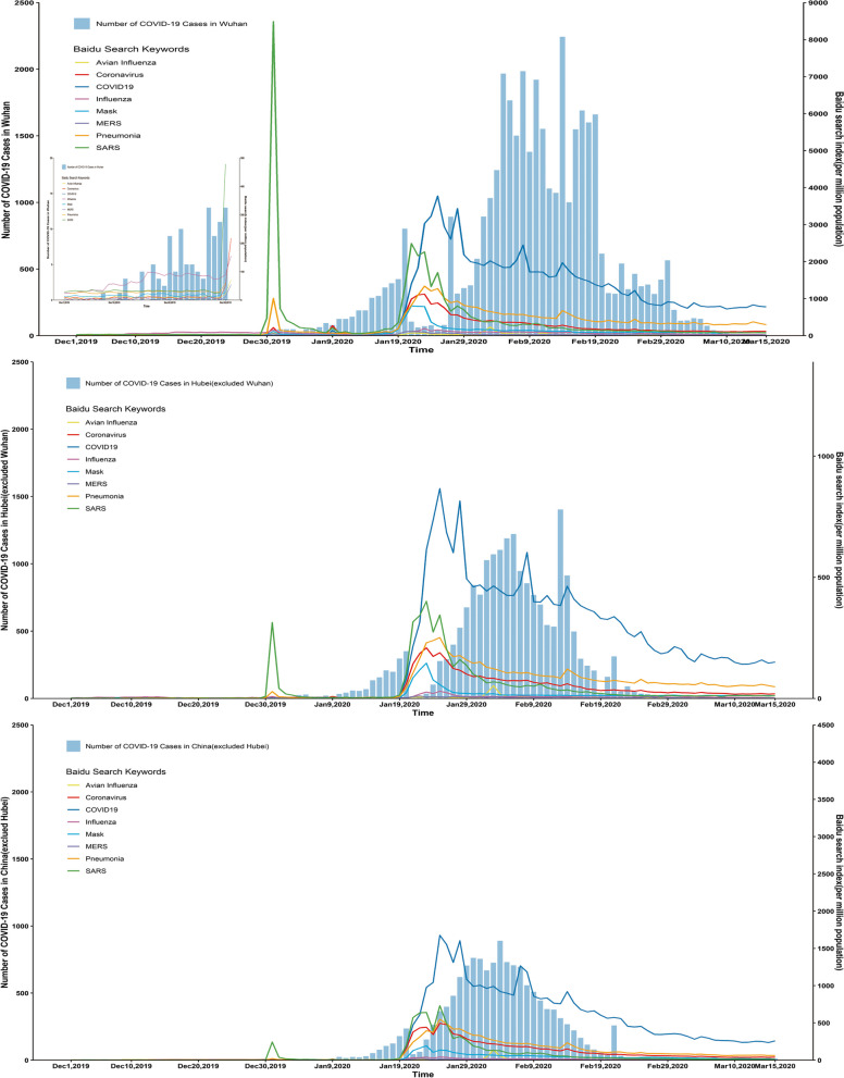 Early warning and predicting of COVID-19 using zero-inflated negative binomial regression model ...
