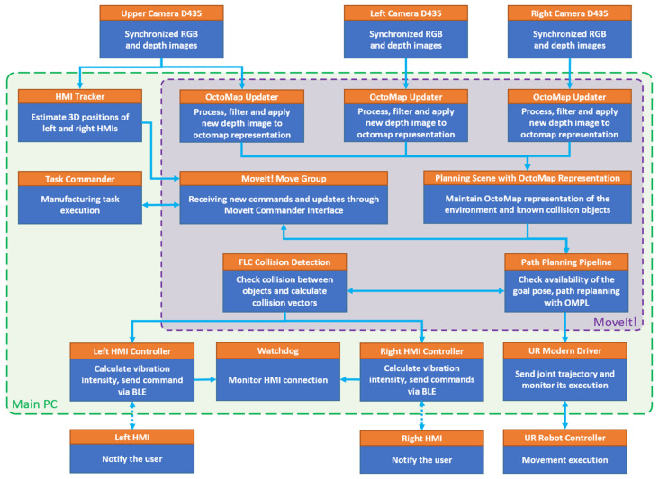 Improved Mutual Understanding for Human-Robot Collaboration: Combining Human-Aware Motion ...