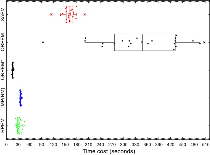 RPEM: Randomized Monte Carlo parametric expectation maximization algorithm - PMC