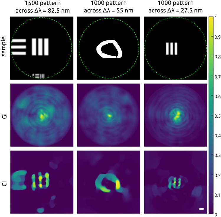 Swept-source multimode fiber imaging - PMC