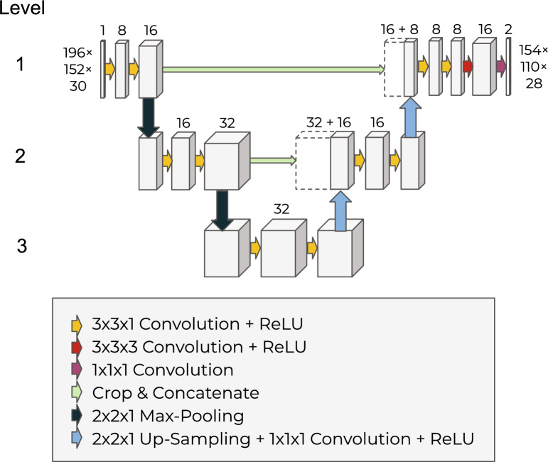 Deep learning-based automated lesion segmentation on mouse stroke magnetic resonance images - PMC