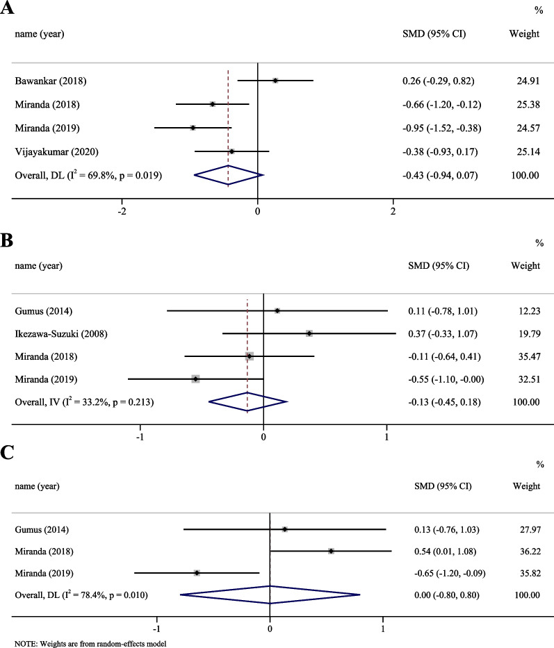 The impact of smoking on periodontitis patients’ GCF/serum cytokine profile both before and ...