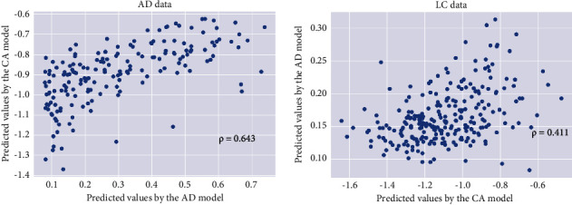 Autoencoder Networks Decipher the Association between Lung Cancer and ...