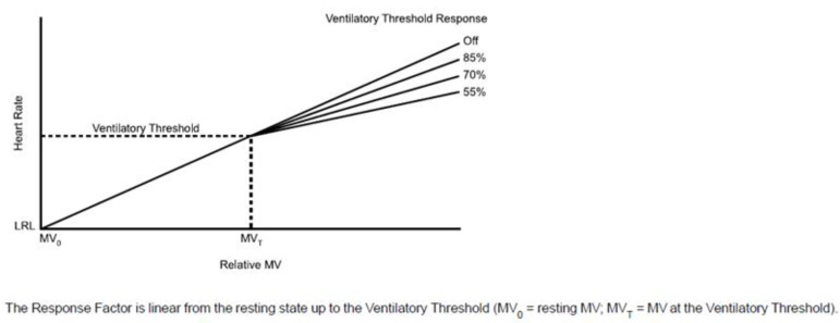 Rate-Responsive Cardiac Pacing: Technological Solutions and Their ...