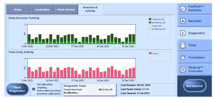 Rate-Responsive Cardiac Pacing: Technological Solutions and Their ...
