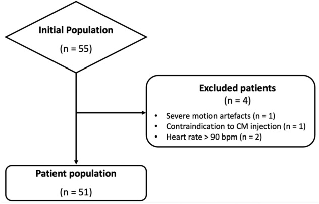 Deep learning image reconstruction algorithm: impact on image quality ...