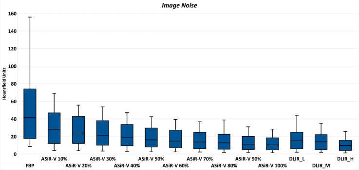 Deep learning image reconstruction algorithm: impact on image quality ...